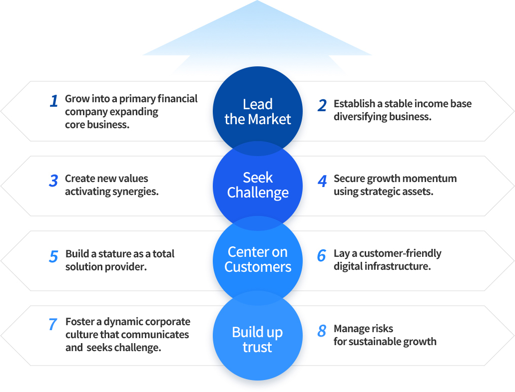 Samsung Securities [A3]